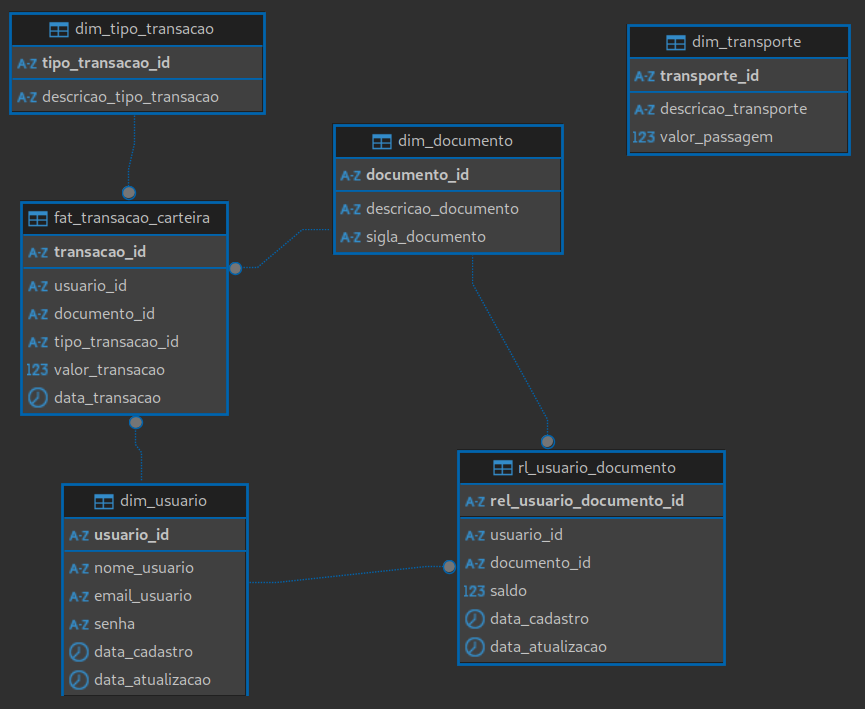Carteira Digital | Iplan Rio